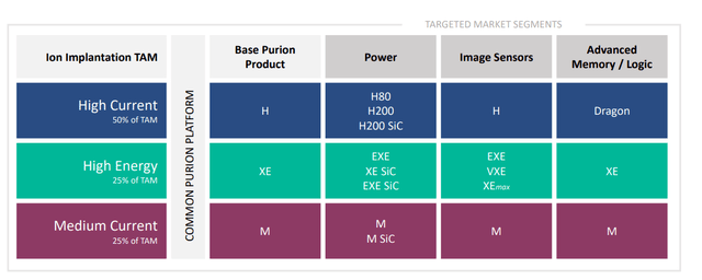 Axcelis: Power Device Segment Driving Double-Digit Growth (NASDAQ:ACLS ...