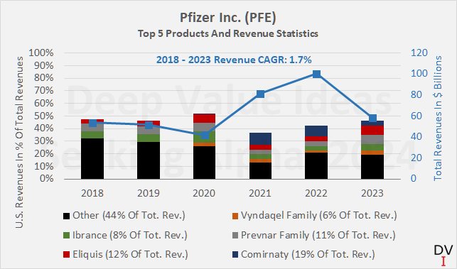 My New Year's Resolution For 2025: Invest $10,000 In These 6 Stocks ...