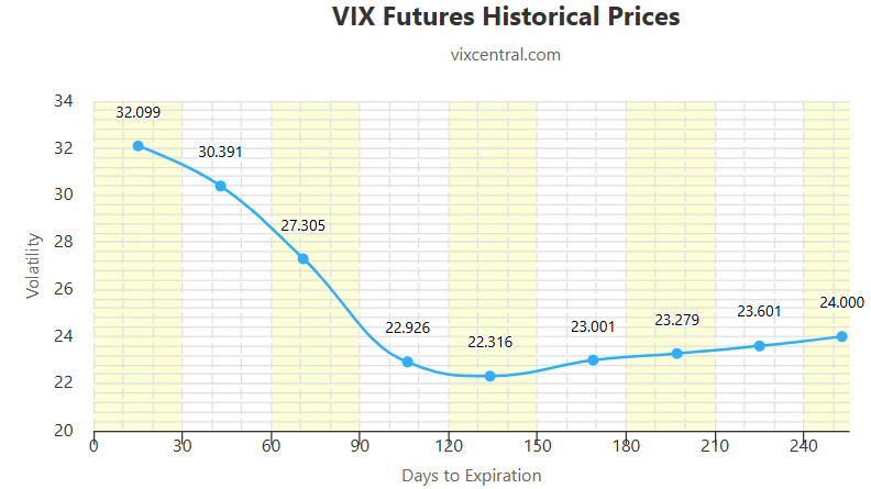 SVOL ETF: ~15% Monthly Yield That Shouldn't Be Ignored By Passive ...
