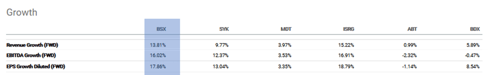 Boston Scientific: Solid Financials And Upward Continuation (BSX ...