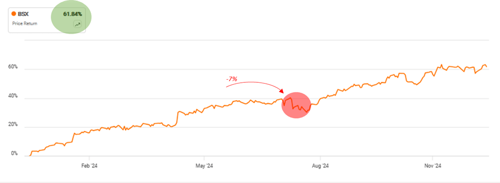 Boston Scientific: Solid Financials And Upward Continuation (BSX ...