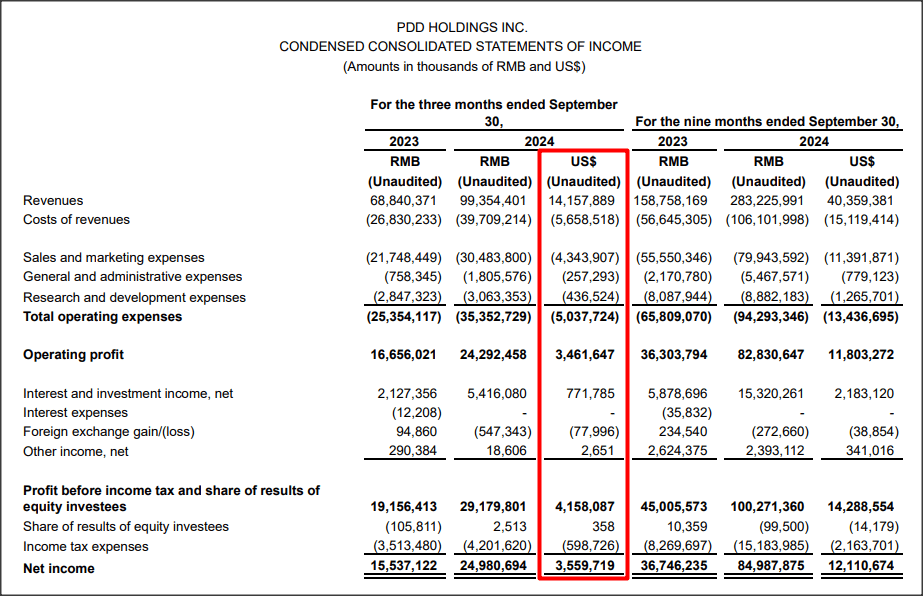 PDD Holdings: A Top E-Commerce Growth Play For 2025 (NASDAQ:PDD ...