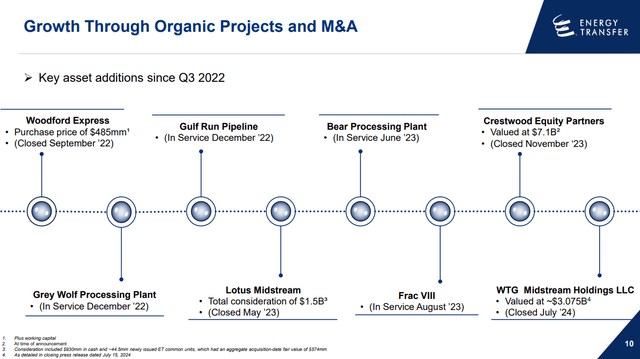 Energy Transfer Stock: Why I Am Loving This 7%-Yielding Midstream Play ...
