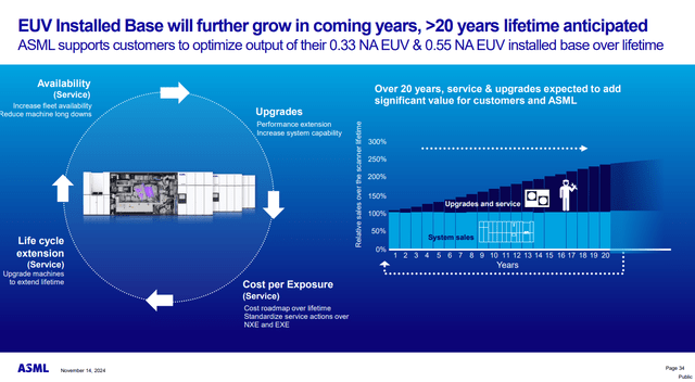 ASML: Short-Term Headwinds But A Long-Term Winner (NASDAQ:ASML) | Seeking Alpha
