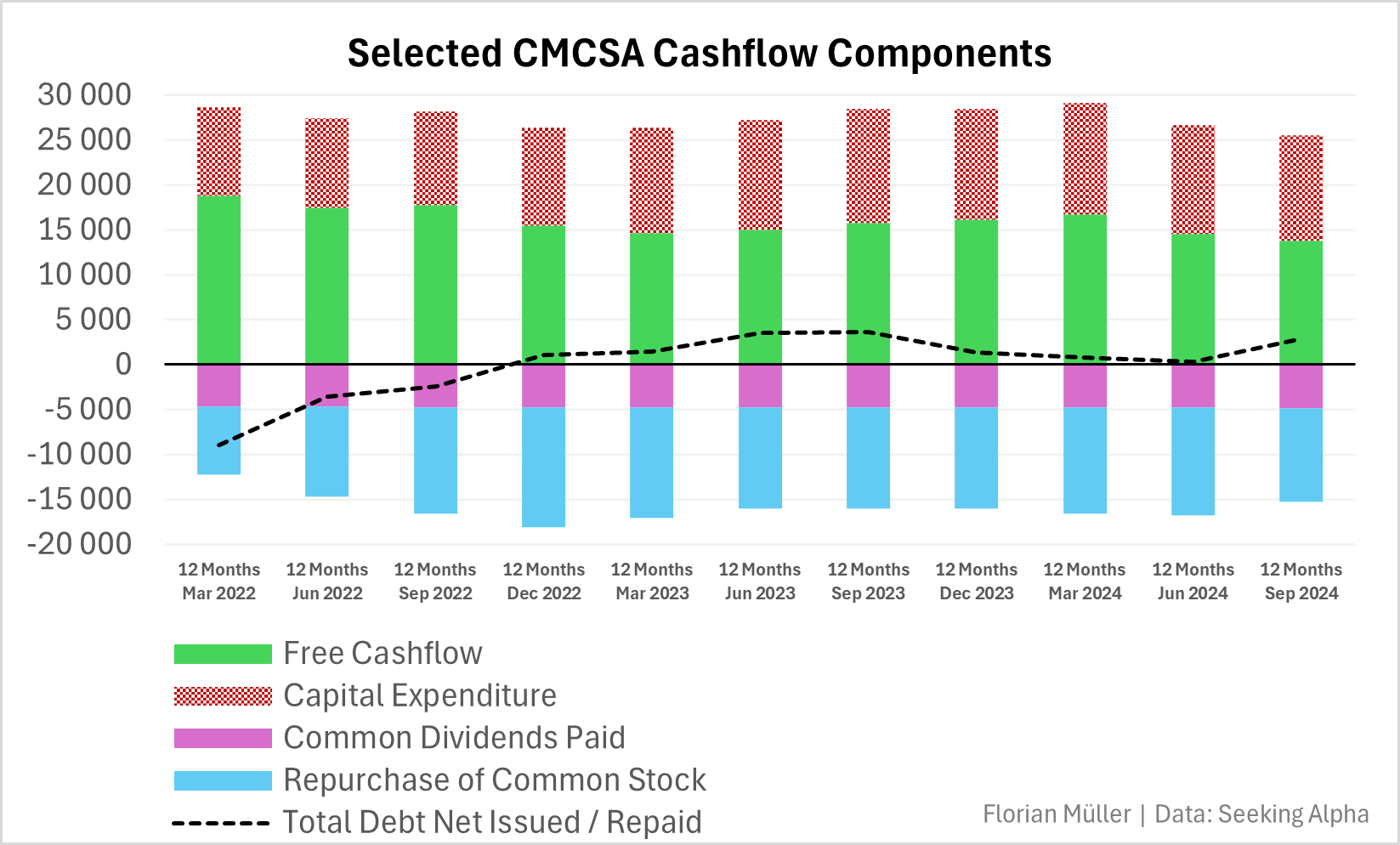 Comcast Is Not A Value Trap (NASDAQ:CMCSA) | Seeking Alpha
