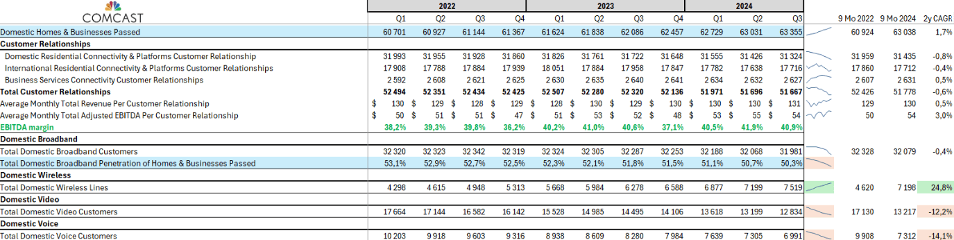 Comcast Is Not A Value Trap (NASDAQ:CMCSA) | Seeking Alpha