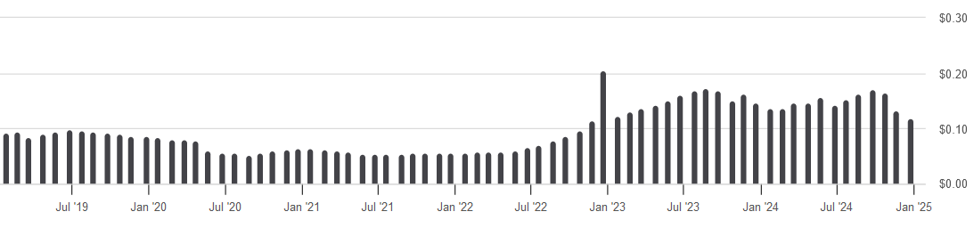 BKLN ETN: Declining Rates To Weaken Yield | Seeking Alpha