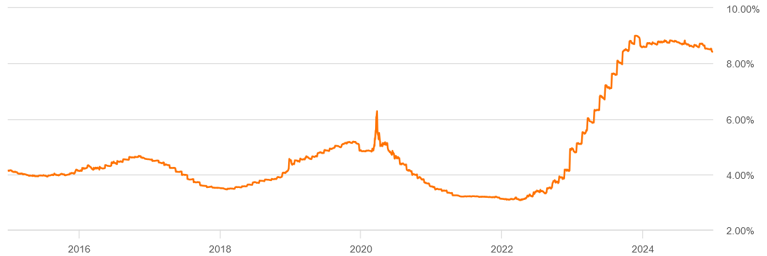 BKLN ETN: Declining Rates To Weaken Yield | Seeking Alpha
