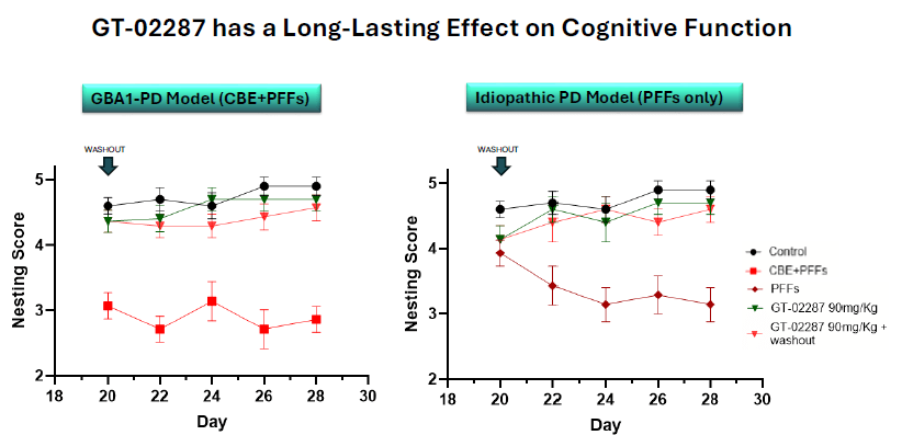 Gain Therapeutics: GT-02287 Keeps Racking Up Good Results | Seeking Alpha