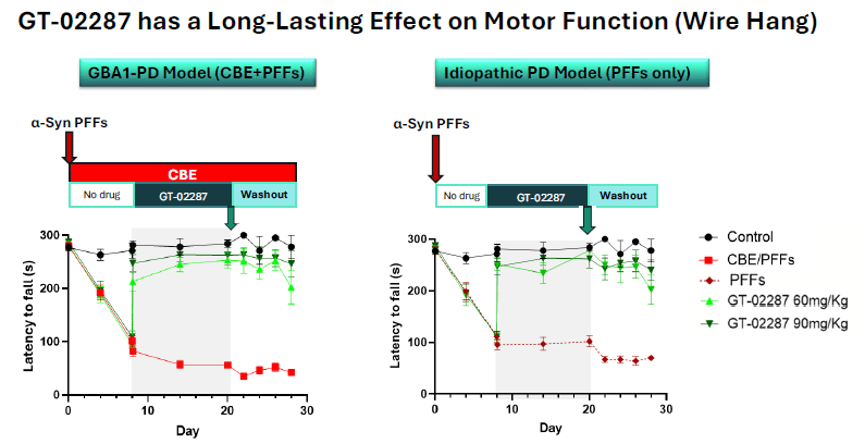 Gain Therapeutics: GT-02287 Keeps Racking Up Good Results | Seeking Alpha