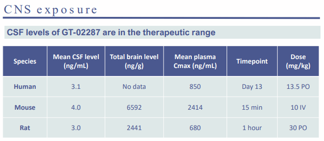 Gain Therapeutics: GT-02287 Keeps Racking Up Good Results | Seeking Alpha