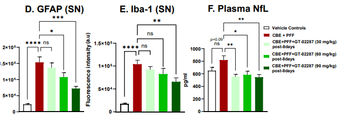 Gain Therapeutics: GT-02287 Keeps Racking Up Good Results | Seeking Alpha