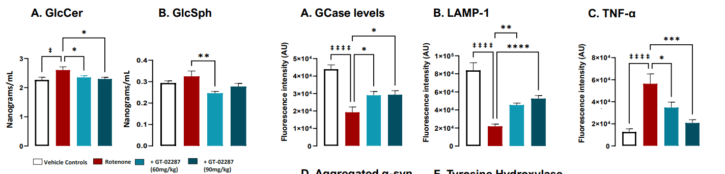 Gain Therapeutics: GT-02287 Keeps Racking Up Good Results | Seeking Alpha