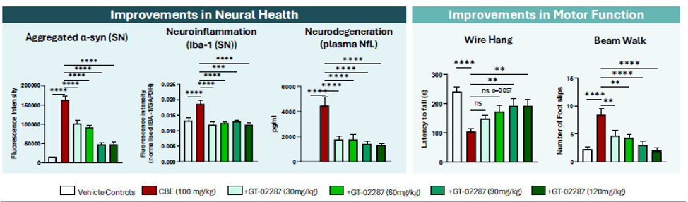 Gain Therapeutics: GT-02287 Keeps Racking Up Good Results | Seeking Alpha