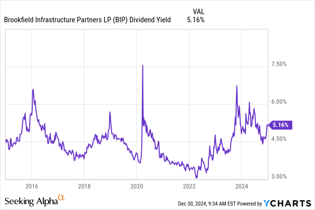 Brookfield Infrastructure Partners: Excellent Outlook For 2025 (BIP) | Seeking Alpha
