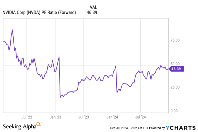 Nvidia At A Make-Or-Break Level: Buy, Sell, Or Hold? (Rating Upgrade ...