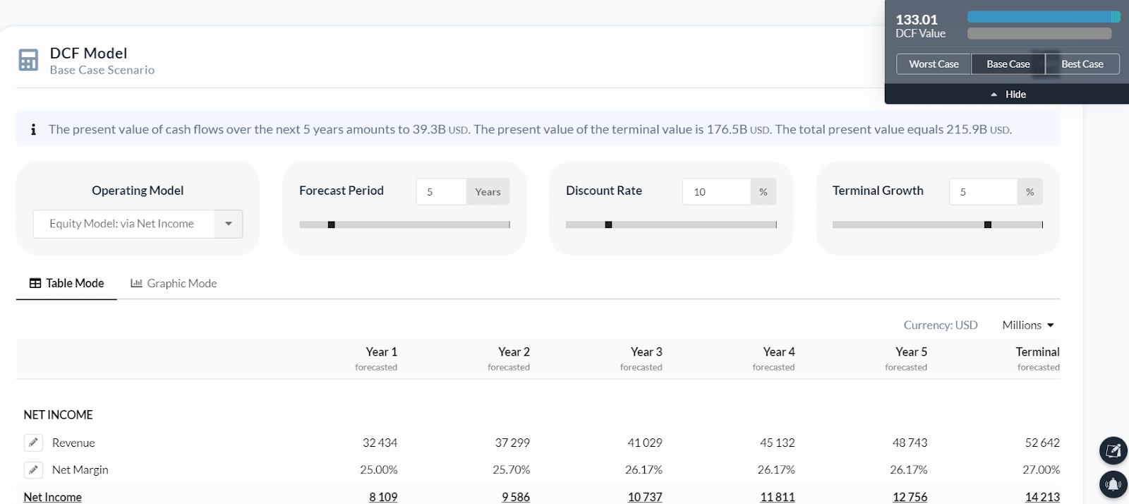 Why AMD Stock Offers Both Value And Growth Potential (NASDAQ:AMD ...