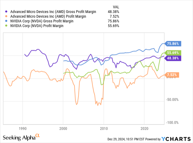 Why AMD Stock Offers Both Value And Growth Potential (NASDAQ:AMD ...