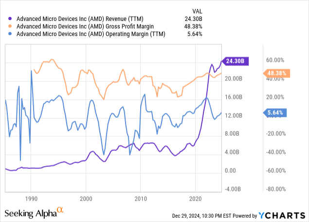 Why AMD Stock Offers Both Value And Growth Potential (NASDAQ:AMD ...