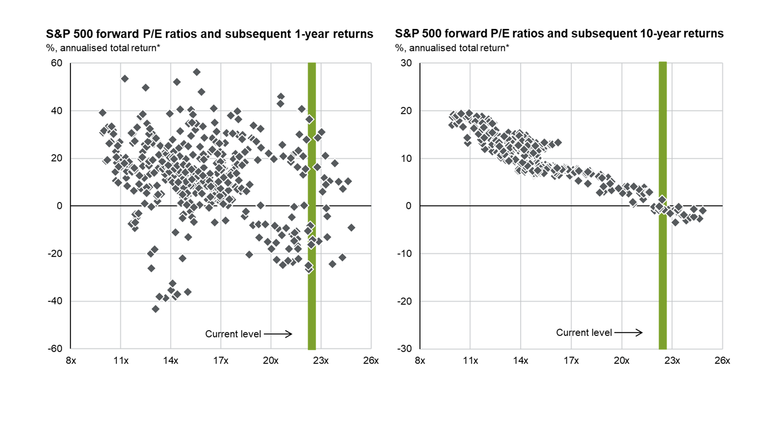 Dividends Matter - 3 Of My Favorite Stocks In An Overpriced Market ...