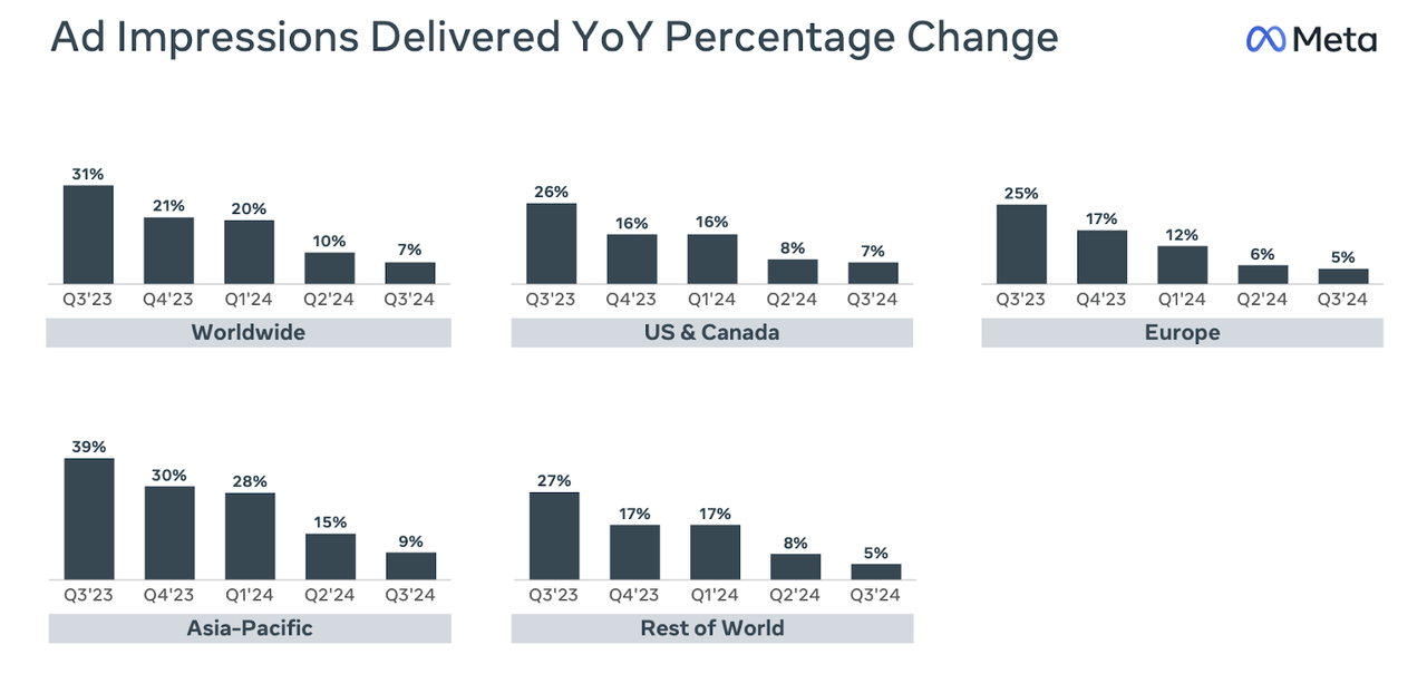 Meta Platforms Is One Of My Top Picks For 2025 (NASDAQ:META) | Seeking ...