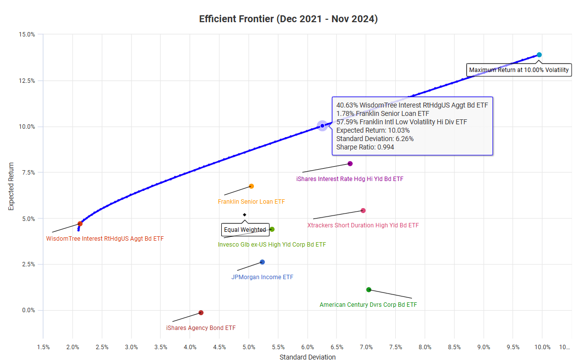 JPIE: A Long-Term Income ETF | Seeking Alpha