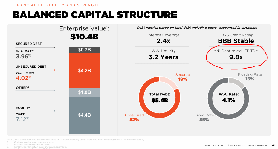 SmartCentres REIT: Growth Picks Up (SRU.UN:CA) | Seeking Alpha