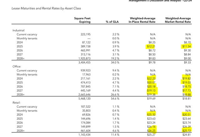 SmartCentres REIT: Growth Picks Up (SRU.UN:CA) | Seeking Alpha