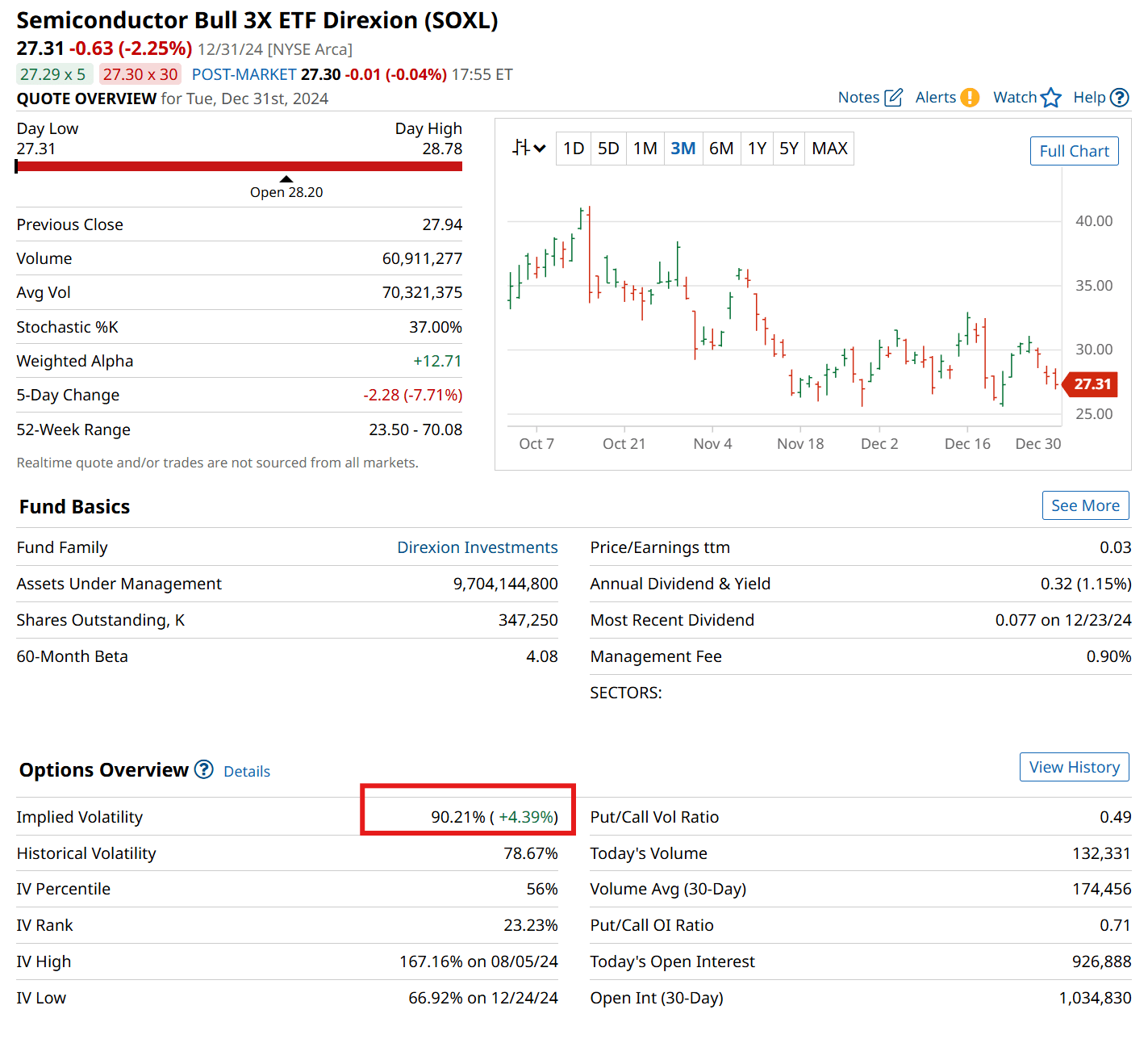 ULTY: Adding Leveraged ETFs To Its Portfolio (NYSEARCA:ULTY) | Seeking Alpha