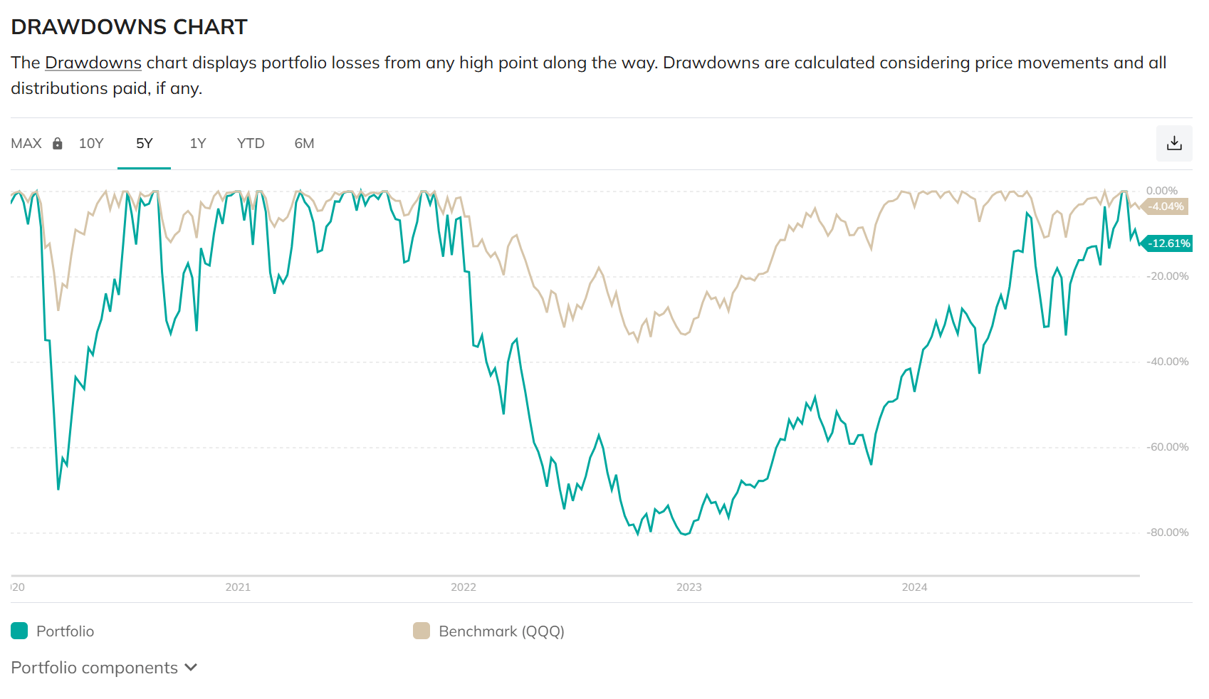 ULTY: Adding Leveraged ETFs To Its Portfolio (NYSEARCA:ULTY) | Seeking ...