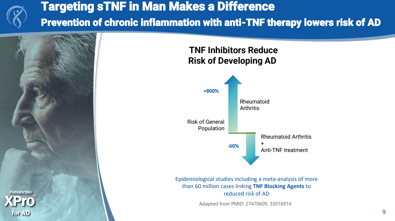 INmune Bio: Phase 2 Trial In Alzheimer's Disease Is My Highest Risk ...