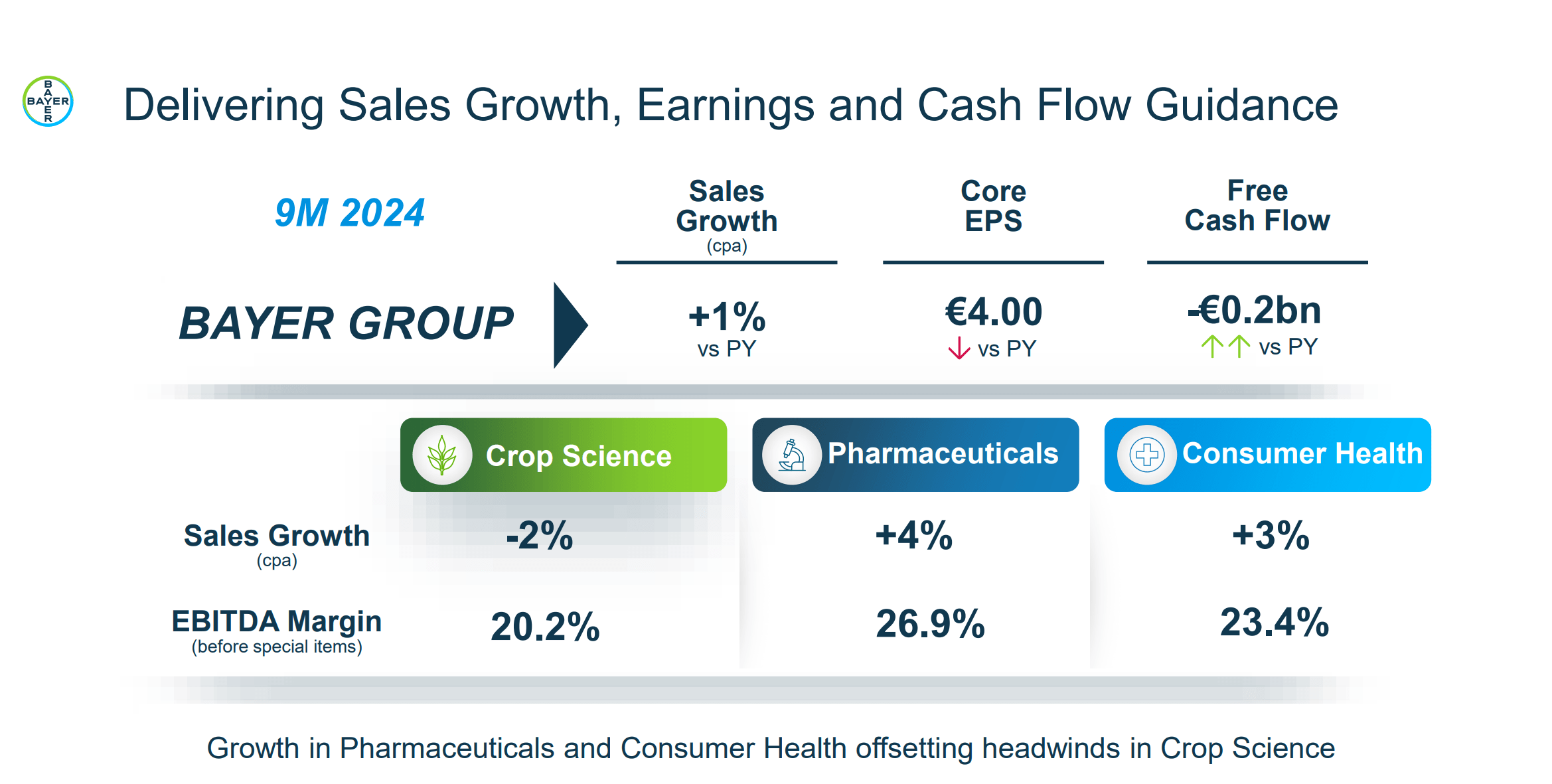 Bayer: Sell And Be Done With It (OTCMKTS:BAYRY) | Seeking Alpha