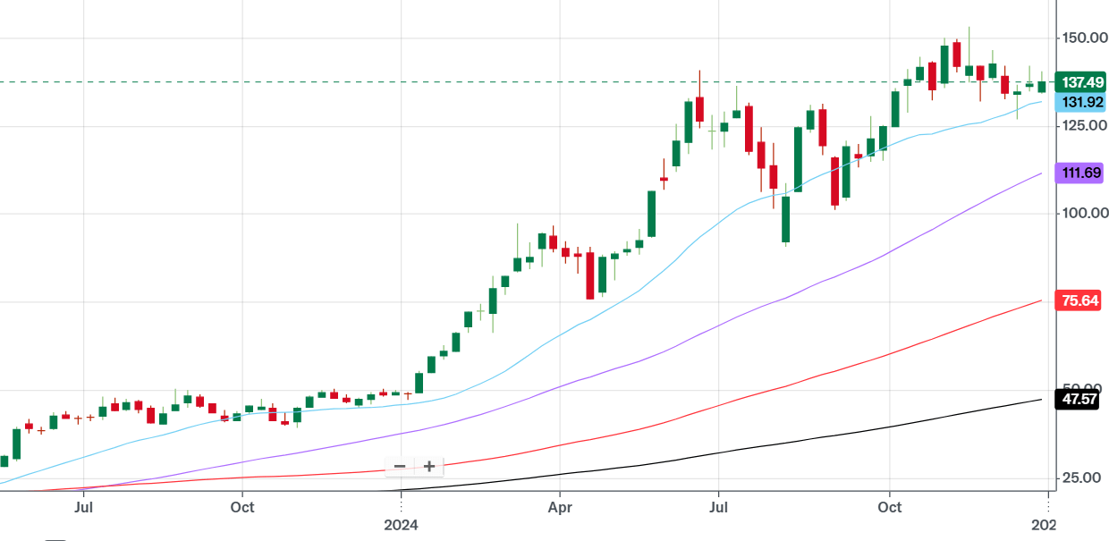 S&P 500: The First Week Of 2025 To Set The Tone For The Year (SP500 ...