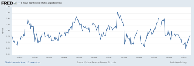 What To Expect From The Fed In 2025 | Seeking Alpha