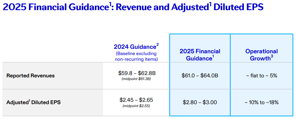 Pfizer Stock’s 2025 Comeback: What’s Driving Growth (NYSE:PFE ...