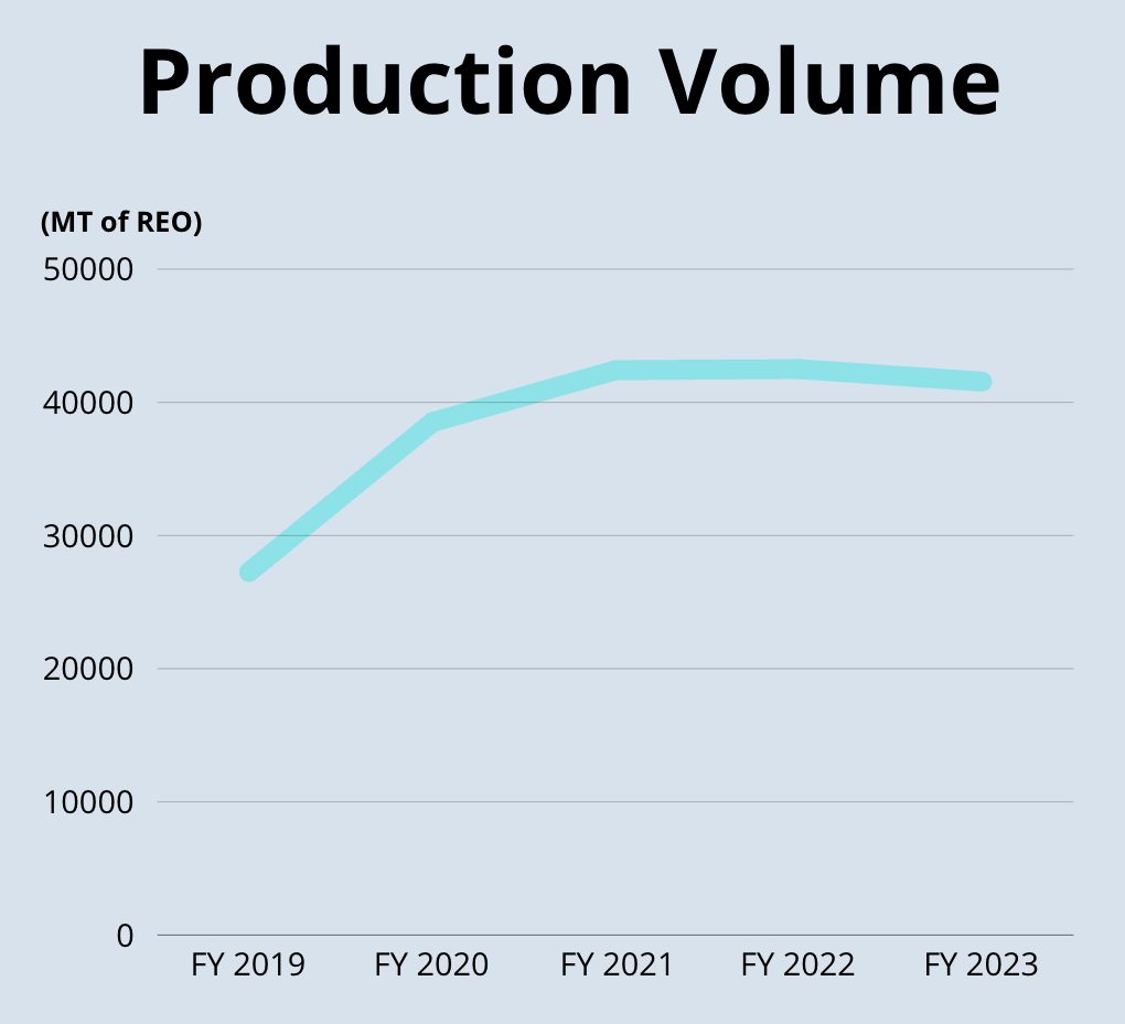 MP Materials: Look Beyond Sour Short-Term Sentiment (NYSE:MP) | Seeking ...
