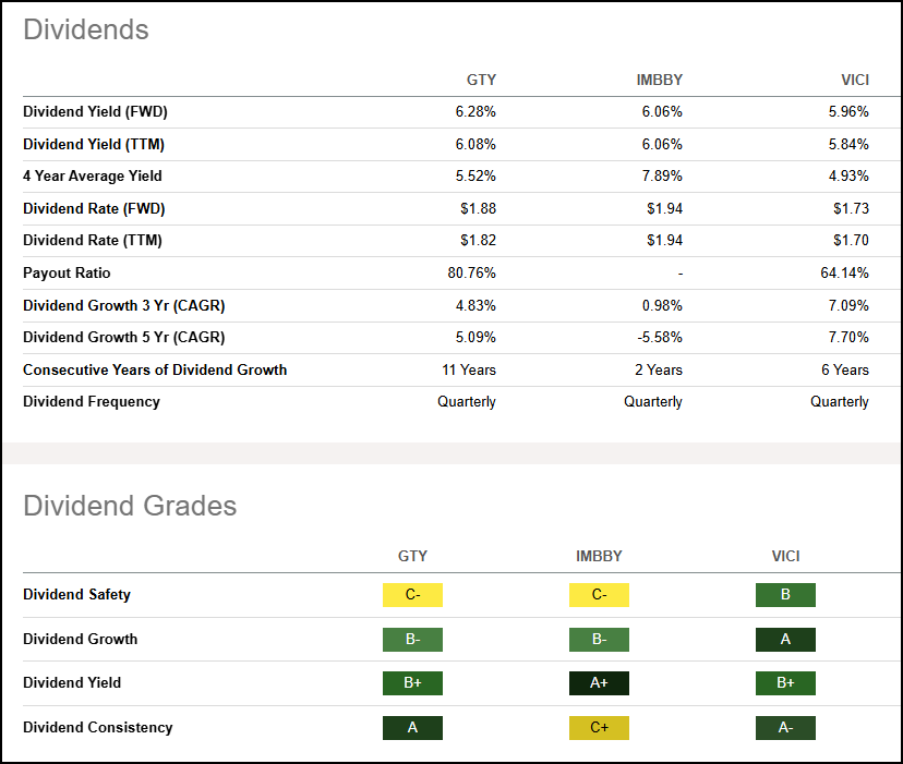 3 High-Yielding Dividend Stocks For 2025 | Seeking Alpha