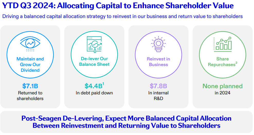Pfizer Stock’s 2025 Comeback: What’s Driving Growth (NYSE:PFE ...