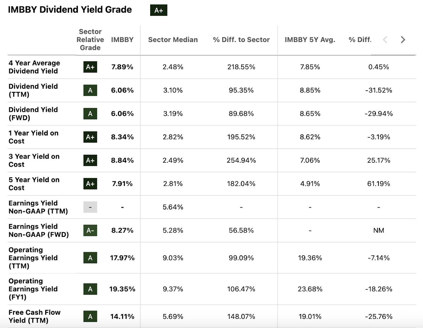 3 High-Yielding Dividend Stocks For 2025 | Seeking Alpha