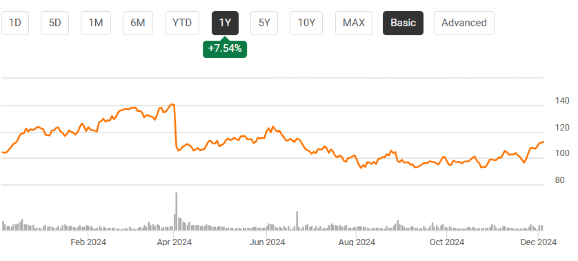 PVH Stock: Concerning Guidance Outweighs Solid Q3 Results (NYSE:PVH ...