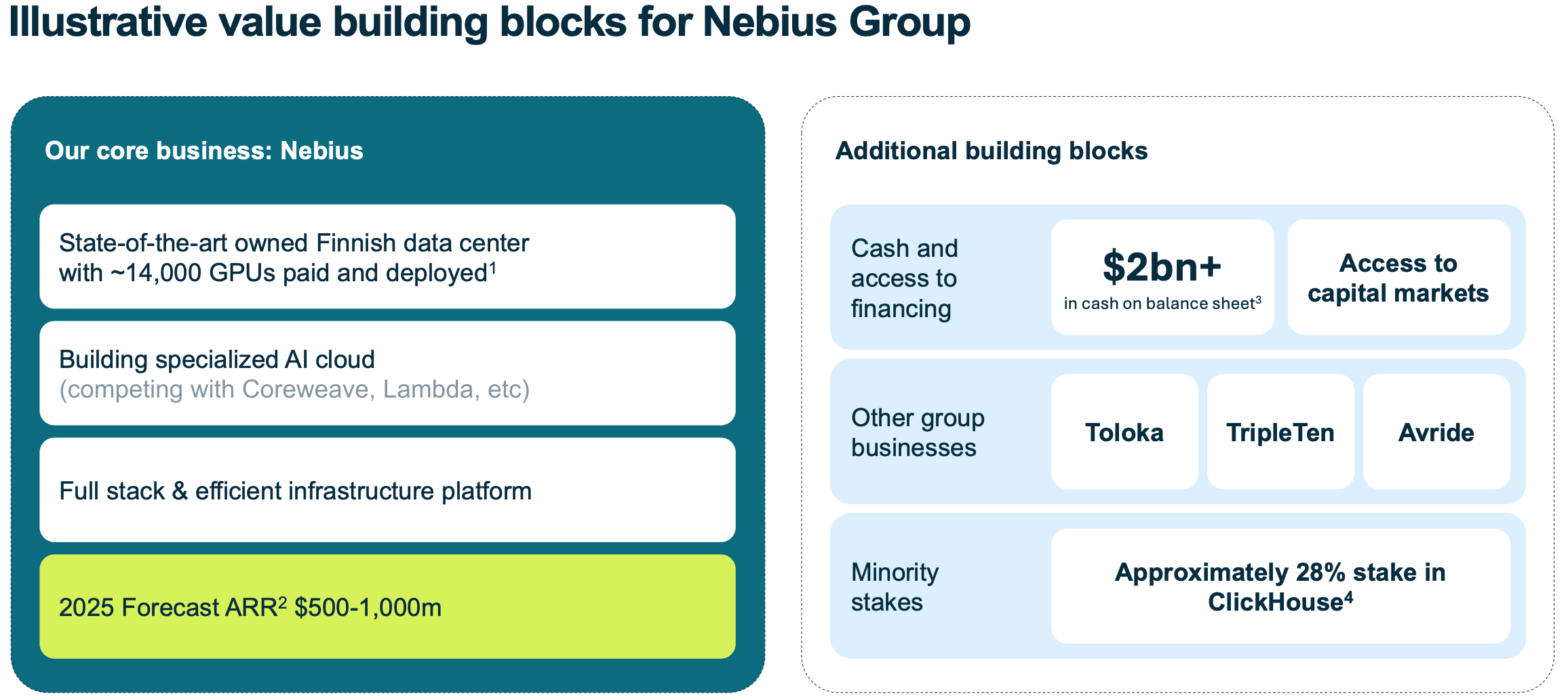 Nebius: Lots Of Upside Levers (NASDAQ:NBIS) | Seeking Alpha