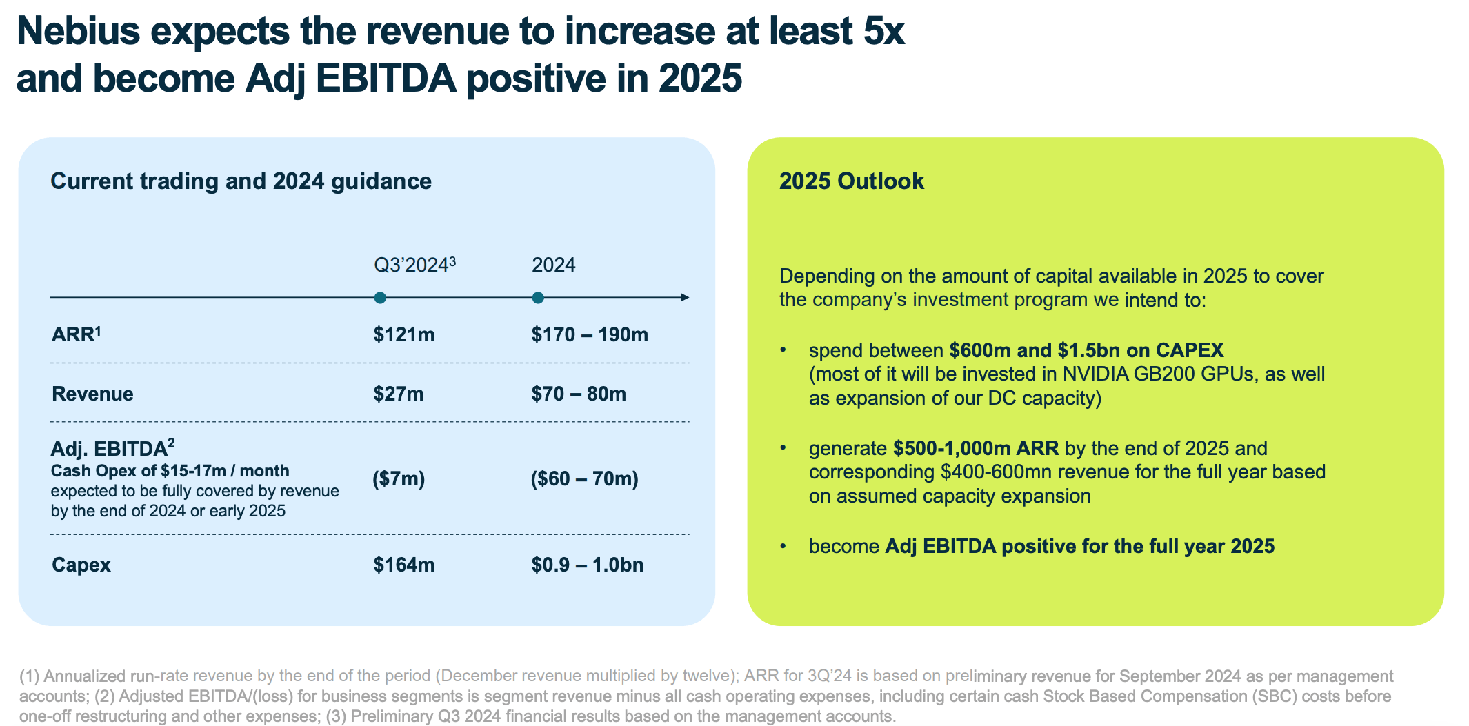 Nebius: Lots Of Upside Levers (NASDAQ:NBIS) | Seeking Alpha
