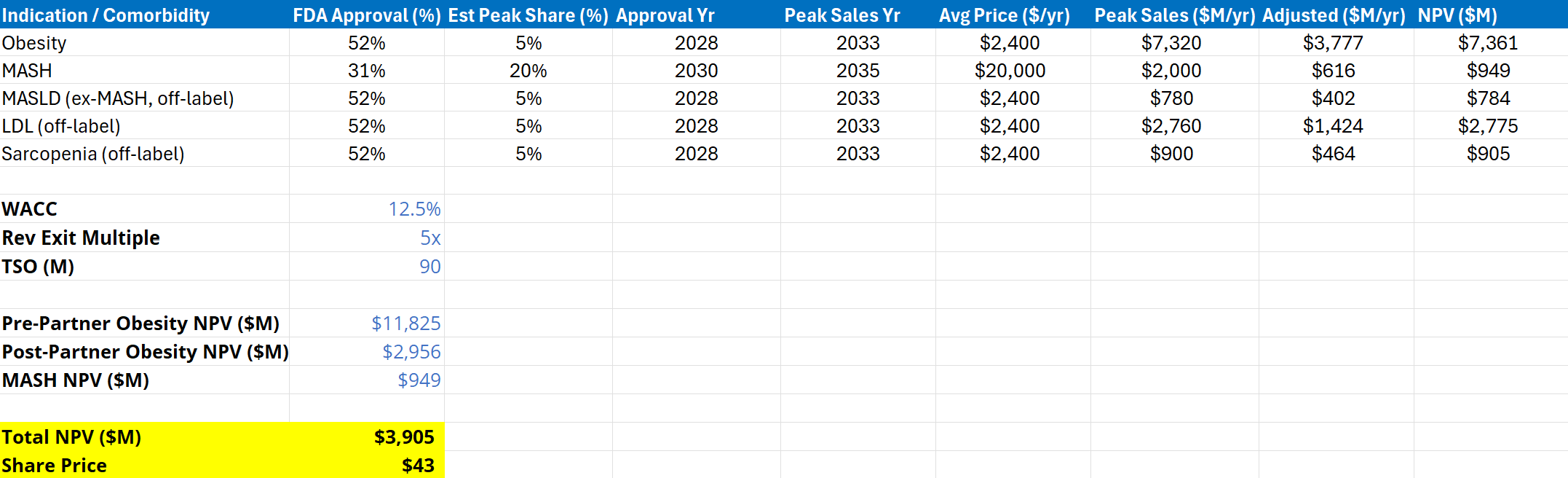 Altimmune 2025: Redefining Obesity And MASH Treatment (NASDAQ:ALT ...
