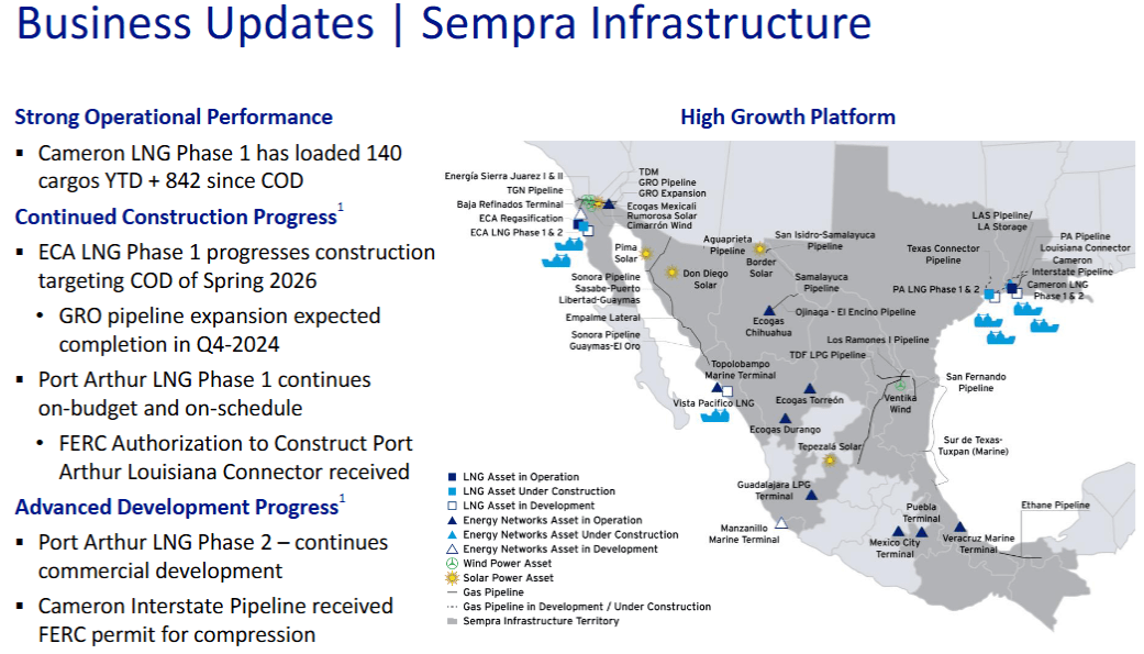 Sempra: Above-Average Growth Prospects For A Utility Company (SRE ...