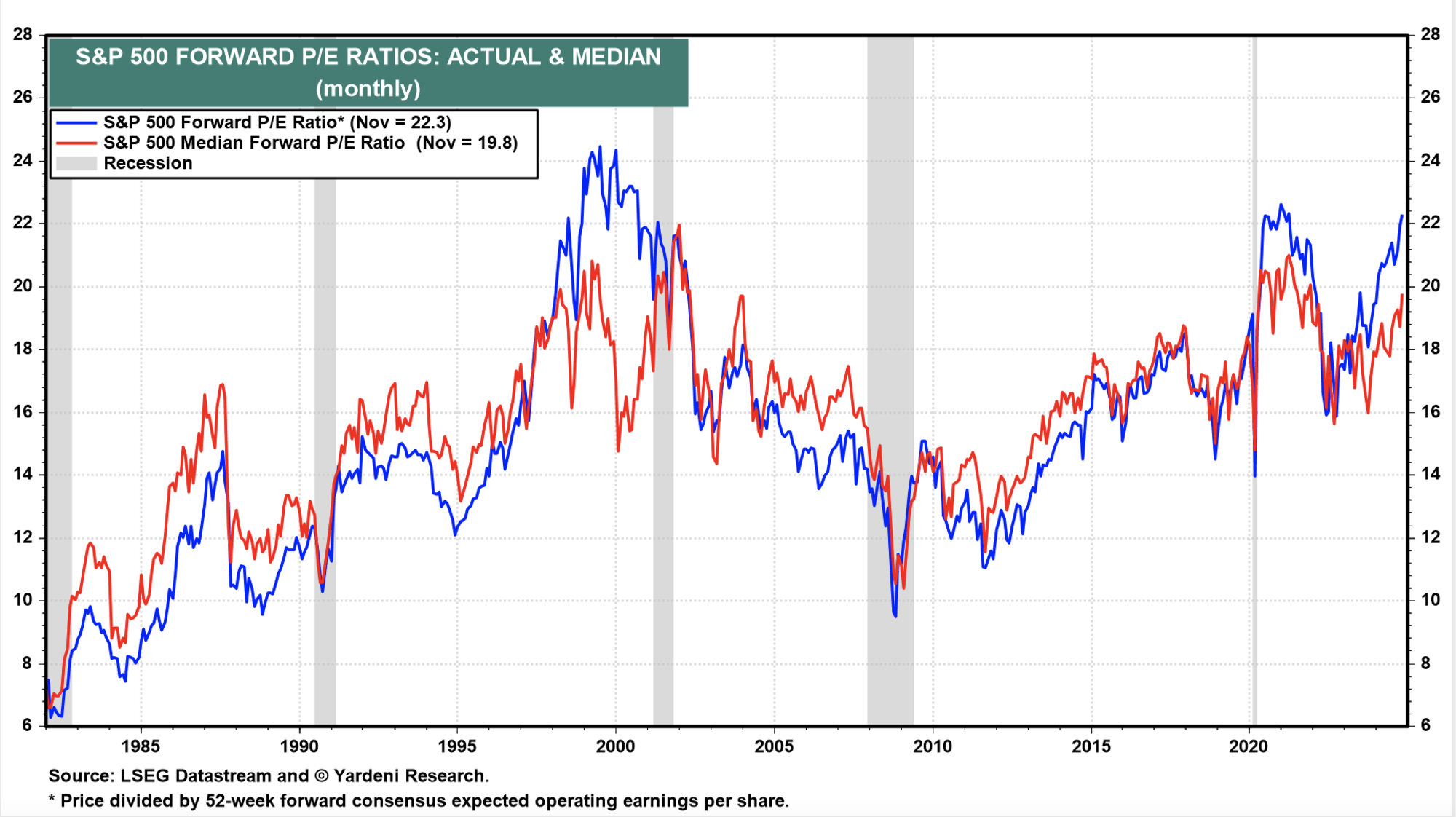 Where Will The S&P 500 Be At The End Of 2025? Let's Predict | Seeking Alpha