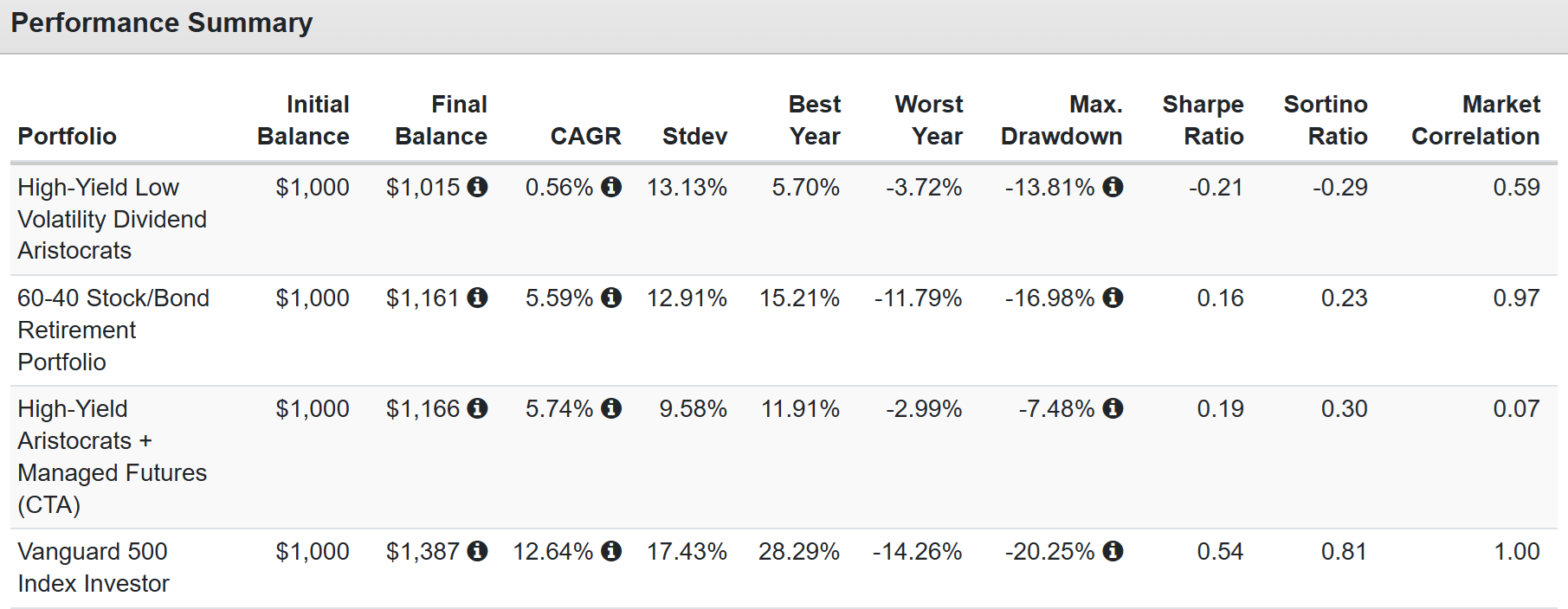 12 High-Yield Dividend Aristocrats To Weather The Coming 2025 Storm In Style | Seeking Alpha