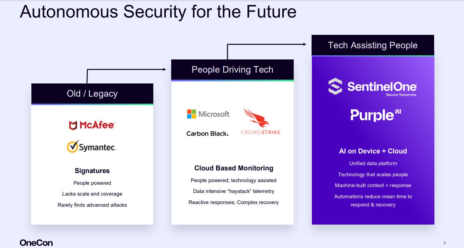 SentinelOne: Leading The AI Cybersecurity Charge And Why It's A Buy (NYSE:S) | Seeking Alpha