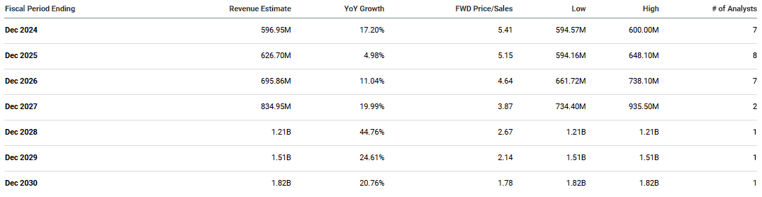 NovoCure (NVCR): PANOVA-3 Data Suggests A Potential Game-Changer For ...