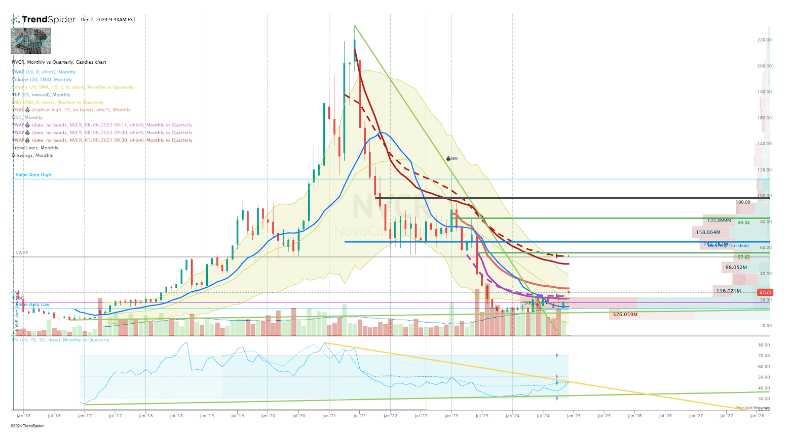 NovoCure (NVCR): PANOVA-3 Data Suggests A Potential Game-Changer For ...