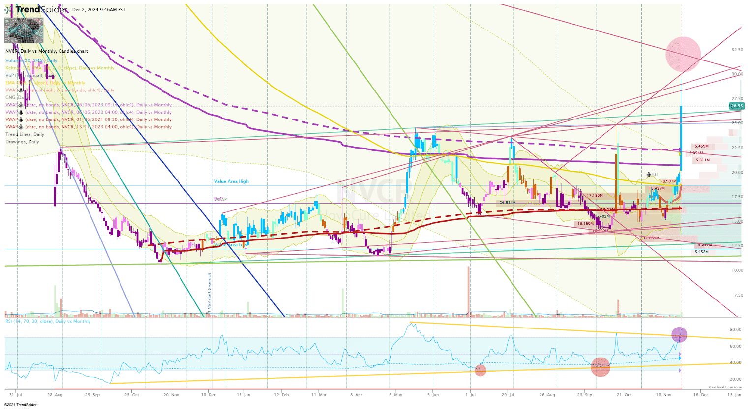 NovoCure (NVCR): PANOVA-3 Data Suggests A Potential Game-Changer For ...